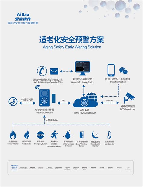 适老化安全预警方案苏州爱宝康养科技有限公司