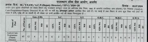 mohammad wasif ansari on linkedin rpsc recruitment2024 itjobs governmentjobs jobalert…