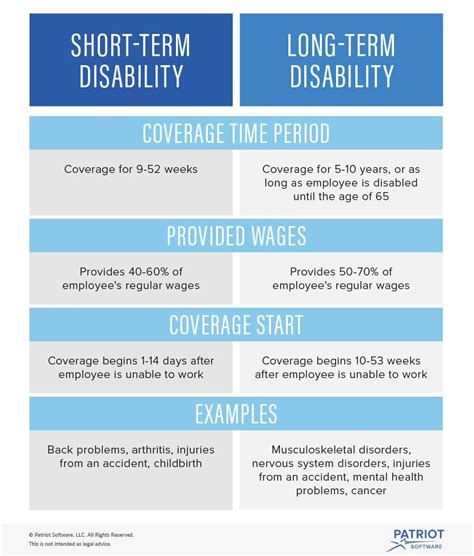 Infographic Do You Know The Top 10 Hipaa Violations Artofit