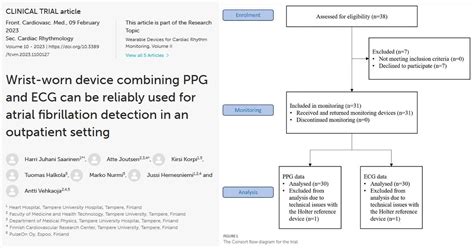 Frontiers In Cardiovascular Medicine Publication Pulseon