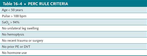 Emergency Medicine Pulmonary Embolism Case File