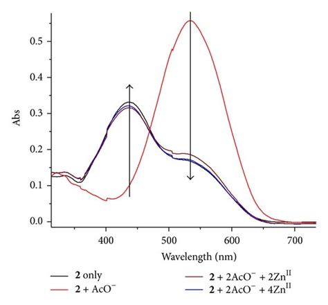 Uv Vis Titrations For 2 1 × 10⁻⁵ M In Dmso Displaying Reversible