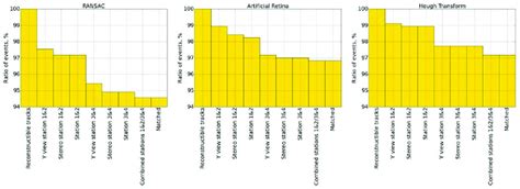 Total Reconstruction Efficiency Download Scientific Diagram