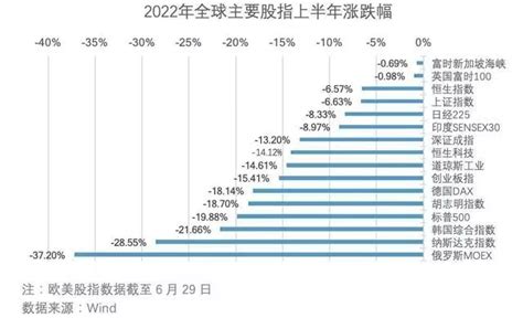 海岱财评｜a股这半年：独立与价值退市市场股票