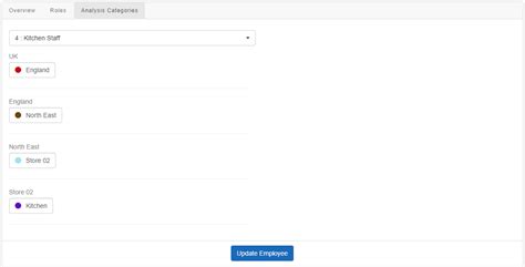 Coding Table Thematic Analysis