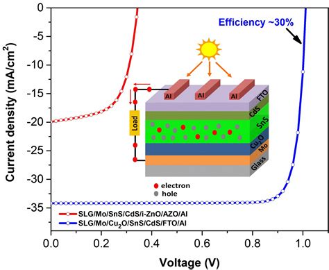 Heterojunction Solar At Cheryl Franklin Blog