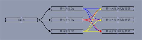 NET里简易实现AOP ASP NET MVC 学习 爱整理