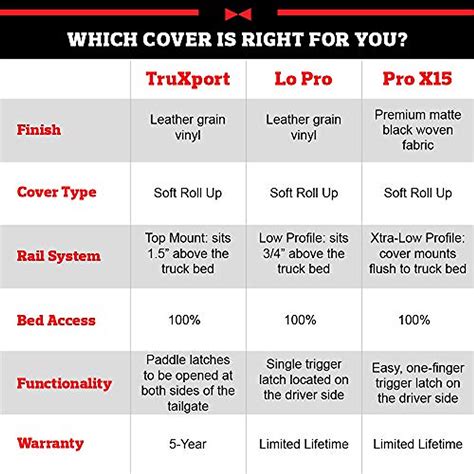 Truxedo Truxport Soft Roll Up Tonneau Cover For Tacoma
