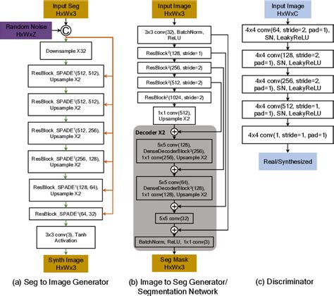 Figure 1 From Microscopy Image Segmentation Via Point And Shape Regularized Data Synthesis