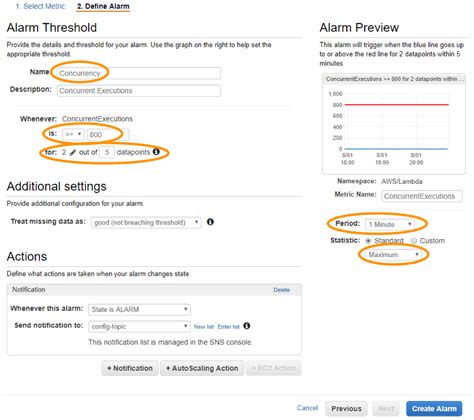 Investigating Spikes In AWS Lambda Function Concurrency AWS Compute Blog