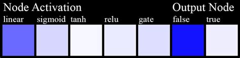 Mean Node Vector Heatmap Download Scientific Diagram