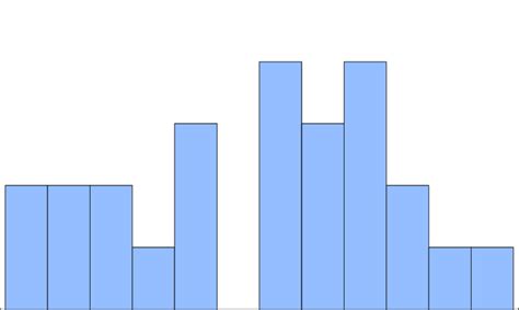 Normality Test Null Hypothesis Residuals Are Normally Distributed