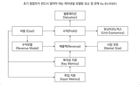 Kpi