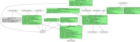 Standard Patterns Reference Nevis Documentation
