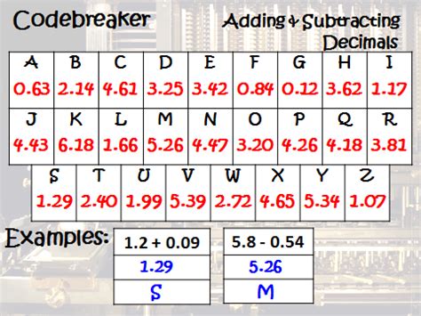Differentiated Codebreaker Adding And Subtracting Decimals Teaching Resources