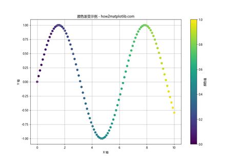 Matplotlib 颜色列表：全面掌握图表配色技巧极客教程