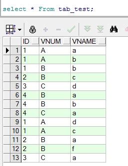 oracle 多行转一列一列转多行 oracle行转列解决一对多 CSDN博客