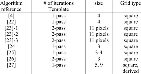 Summary Of Thinning Algorithms Download Table