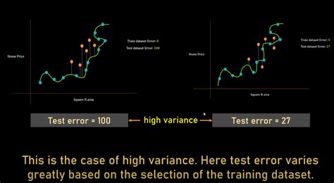 Core Machine Learning Concepts Part 4 Mastering Bias Variance Underfitting And Overfitting