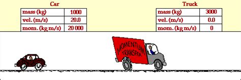 The Physics Classroom Website