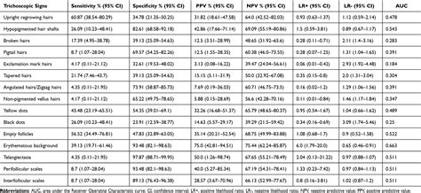 Features Of Syphilitic Alopecia And Alopecia Areata CCID