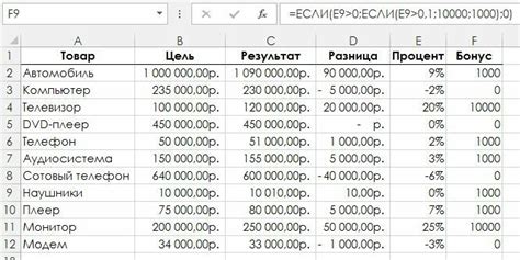 Excel премия как посчитать Блог о рисовании и уроках фотошопа