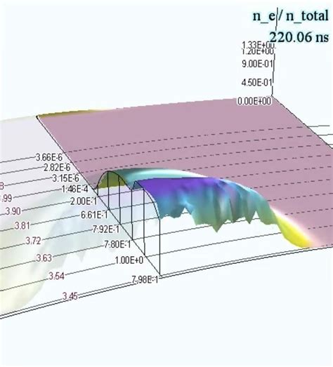 Plasma Simulation Advances Lpp Fusion