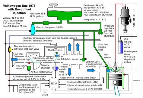 Fuel Injection Wiring Diagram For Your Needs