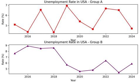 Set The Spacing Between Subplots In Python Matplotlib