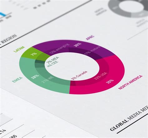 donut chart data viz project