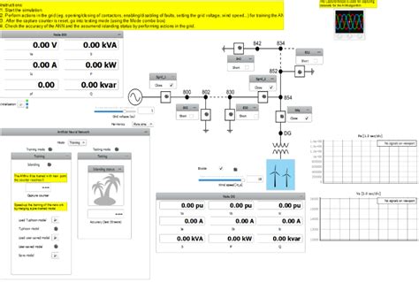 Ieee 34 Node Islanding With Implemented Artificial Neural Network Ann