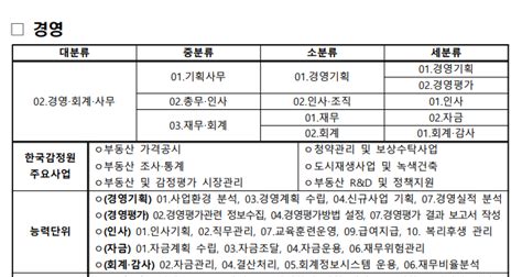 한국감정원 체험형 인턴 자소서 항목 가이드 및 연봉초봉 평균연봉 경쟁률 정보 확인하기 네이버 블로그