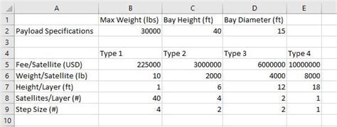 I Have Been Struggling To Do This Optimization Rocket