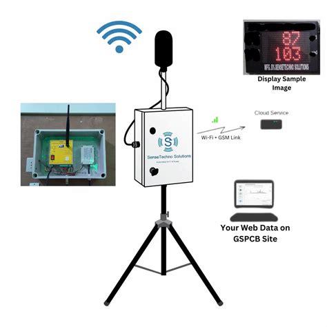 online noise monitoring system at ₹ 200000 piece environmental