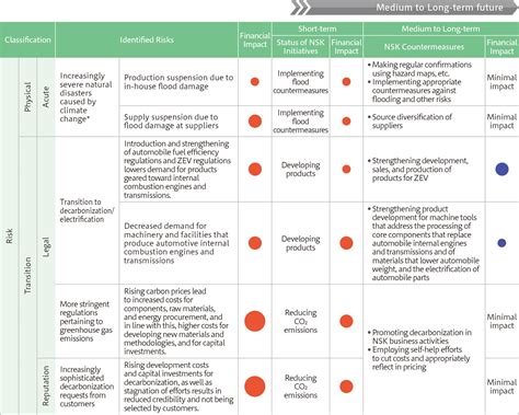 Information Disclosure Based On Tcfd Recommendations Nsk Global
