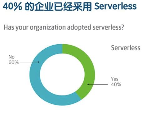 分布式云时代如何高效利用云计算资源 分布式云计算