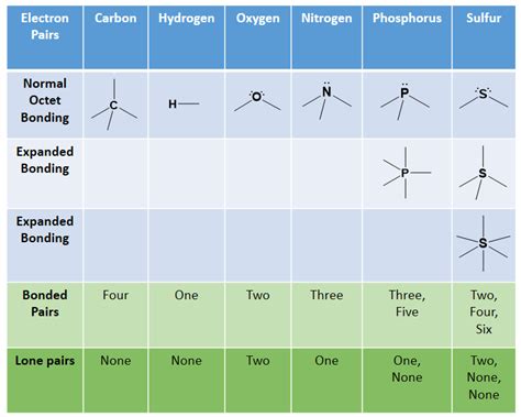 Carbon Hydrogen Covalent Bond