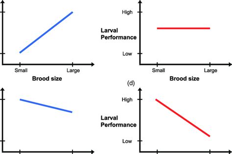 Simplified Generalized Graphical Representation Of The Patterns