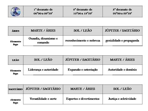Astrologia Na Era De Aquário Decanatos
