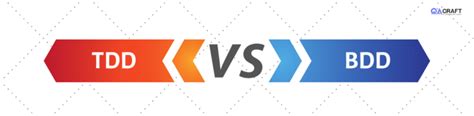 TDD Vs BDD What S The Difference QACraft Pvt Ltd