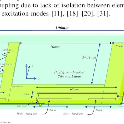 MIMO 2x2 system, graphical representation. | Download Scientific Diagram