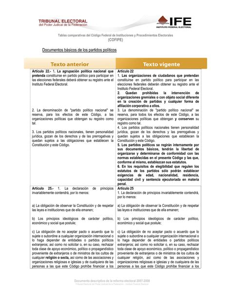Documentos básicos de los partidos políticos