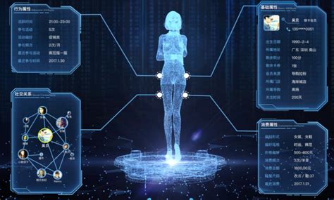 营销转化的关键：精准定义客户 广告人干货库