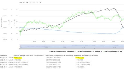 Wrong Data In Async Export · Issue 1213 · Kiznichemycodo · Github