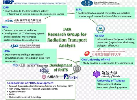 网页计算机程序线有机体学习线png图片素材下载图片编号4375837 Png素材网