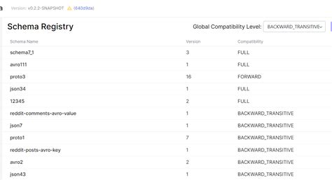 Implement Clear Sorting For Schemas · Issue 1432 · Provectuskafka Ui · Github
