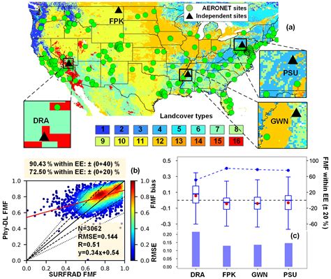 Essd A Global Land Aerosol Fine Mode Fraction Dataset 2001 2020 Retrieved From Modis Using