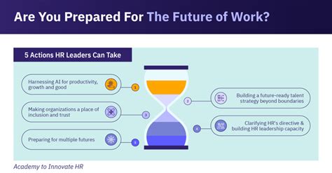 What Is A Phased Return To Work Your Questions Answered Aihr