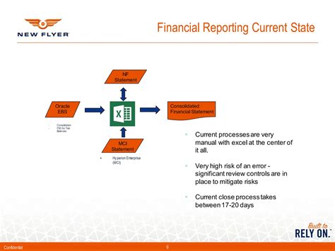 Fccs Technical And Business Admin And Usersguidepdf Cloud Computing