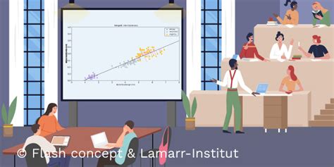 Pca A Method For Dimension Reduction Lamarr Institute